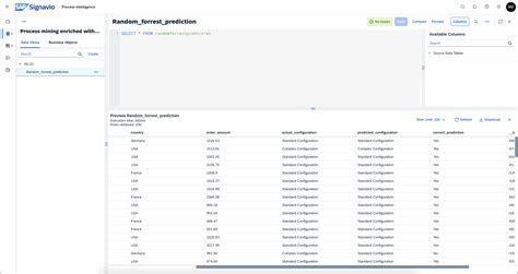 Ai Driven Process Optimization Run Machine Learning Use Cases In Sap