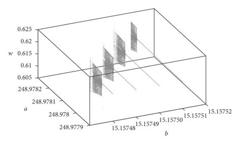 1 3 Strong Resonance Bifurcation Diagram At 061636576 0605198