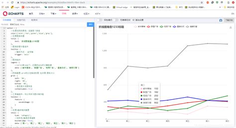 Echarts实现数据可视化入门教程（超详细）echarts数据可视化 Csdn博客