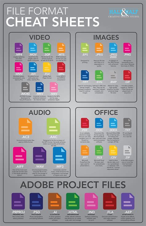 File Format Cheat Sheet And How To Use Them