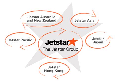 Jetstar Airways Logo Earth Turns Slowly Theres More To Travel Than