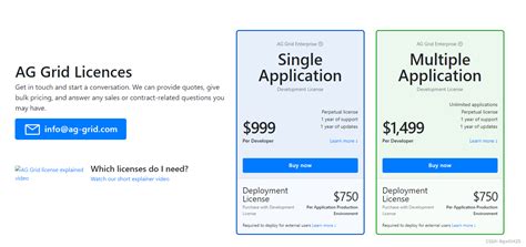 最强的表格组件—ag Grid使用以及license Key Crackaggrid Csdn博客