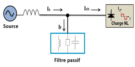 10 Raccordement Dun Filtre Passif Sur Le Réseau électrique Download Scientific Diagram