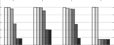 Performance For Medical Imaging Benchmarks With Various Private Tlb Download Scientific Diagram