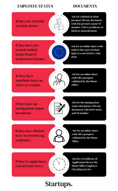 Right To Work Checks A Guide For Employers