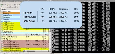 Database Audit Trail Comparison