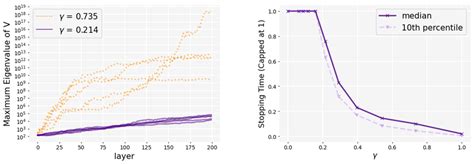 Left Trajectories Of The Maximum Eigenvalue Of The Covariance Matrix Download Scientific