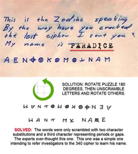 Zodiac Killer Cipher Decoded