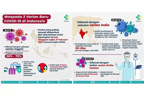 Visualisasi Data Jenis Fungsi Penting Contoh Dan Tools 2023 RevoU