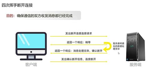 Java学习总结 端口 协议java中tcp客户端的端口是随机的吗有没有范围段 Csdn博客