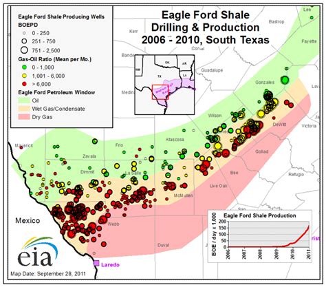 Long Live The Boom Eagle Ford Oil Expected To Surpass 1 Million