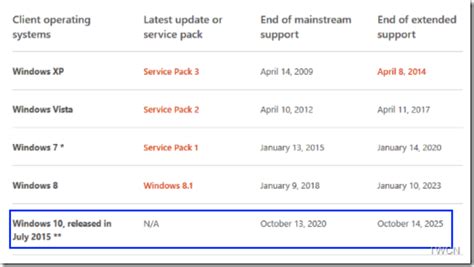 Windows End Of Life