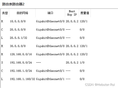 计算机网络实验5 2： 综合设计实验依据如下网络拓扑图需要 Pc1、pc2组成子网1pc3 Pc4 组成子网2pc5、pc6 组成