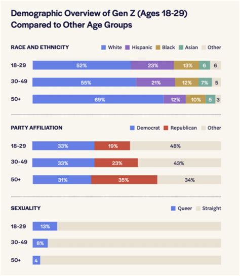 Civiceducation Genz Connected Learning Lab