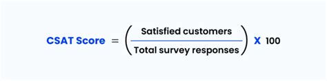 What Is Customer Satisfaction Score CSAT How Does It Impact Business Growth