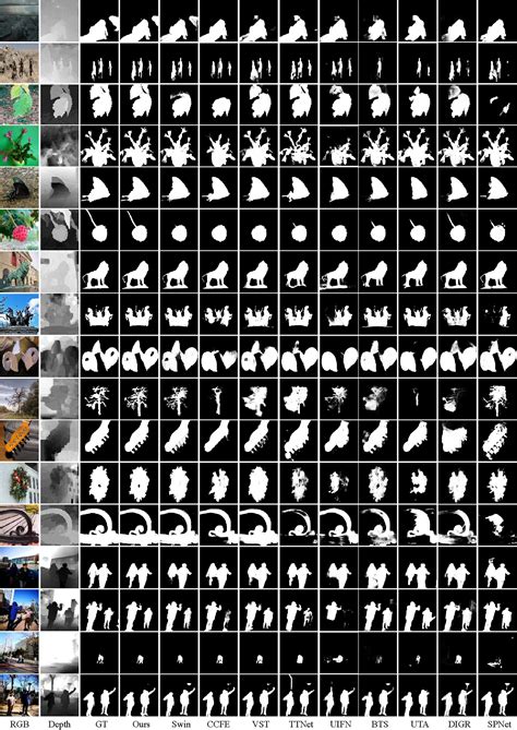 Rgb Depth Salient Object Detection Via Cross‐modal Attention And Boundary Feature Guidance