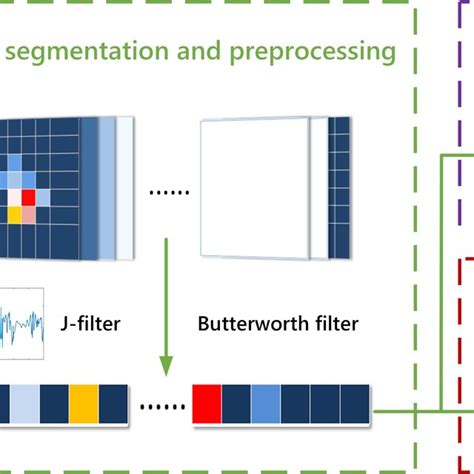 Segmentation Of The Sequential Infrared Signals Download Scientific