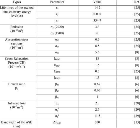 constants employed in the numerical simulation download table
