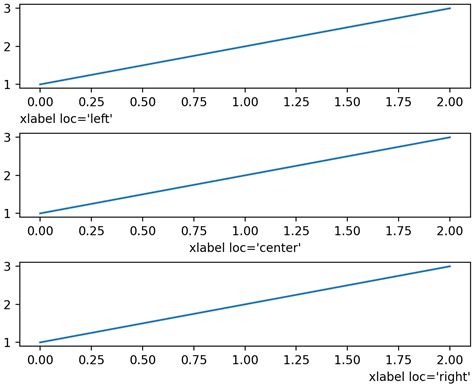 Matplotlib 330 2020 年 7 月 16 日 中的新功能 — Matplotlib 3103 文档 Matplotlib 绘图库