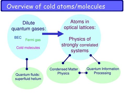 Ppt Rotation Of Cold Atoms Powerpoint Presentation Free Download