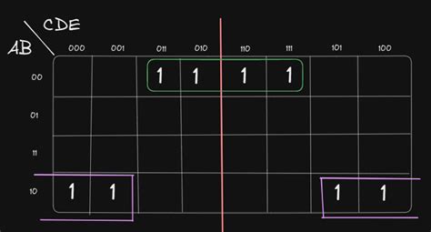Solving 5 Variables Karnaugh Map Grouping Electrical Engineering