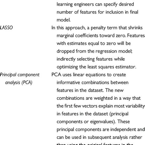 common supervised machine learning techniques used in healthcare