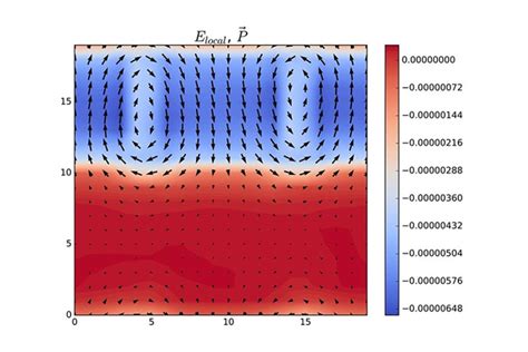 Negative Capacitance In Action European Passive Components Institute