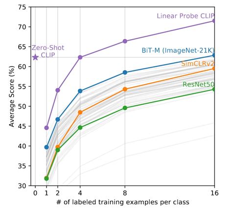 [论文学习]contrastive language image pre training clip csdn博客