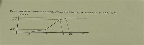 Solved Problem 4 A Random Variable X ﻿has The Cdf Below