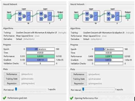 用matlab实现用bp神经网络对iris数据集进行分类（以及影响分类性能的参数条件） 灰信网（软件开发博客聚合）