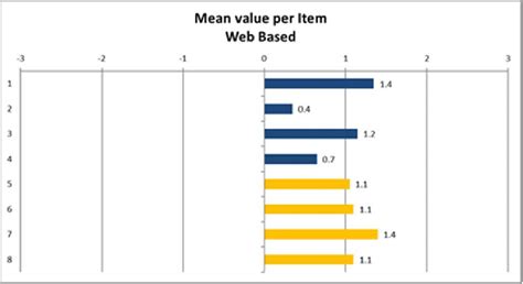 Qec Result For Application Based Download Scientific Diagram