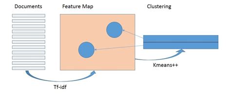 Tip Text Classifier Machine Learning With Python Dbc Enterprise