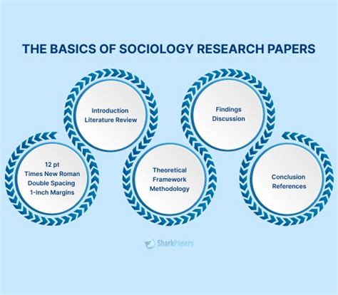 A Complete Guide On Survey Research Papers