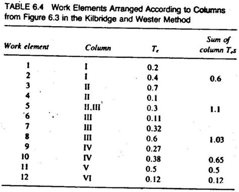 65 Methods Of Line Balancing Cuiksuiqbad Rekadayaupaya