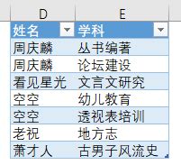 Excel VBA ADO SQL入门教程005SQL之字段去重 搜狐大视野 搜狐新闻