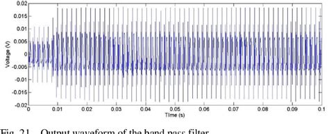 Figure 21 From A Matlab Simulink Model For A Partial Discharge Measuring System Semantic Scholar