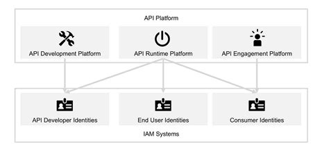 Application Programming Interface By Derya Cortuk Jan 2023 Medium