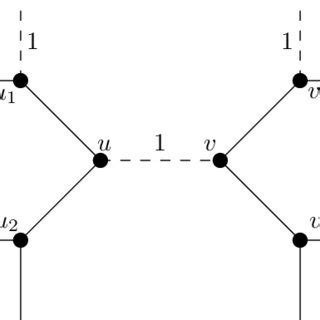 The Edge Uv Is The Bad Middle Edge The Three Edges Inducing It Are Download Scientific Diagram