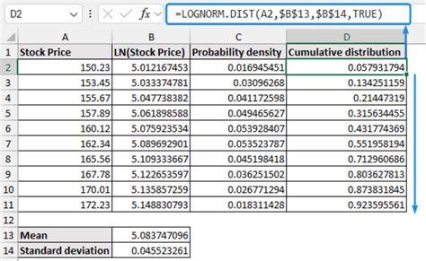 How To Create Log Normal Distribution In Excel 2 Examples Excel Insider