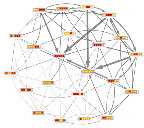 The Problem Of Distributed Consensus—stephen Wolfram Writings