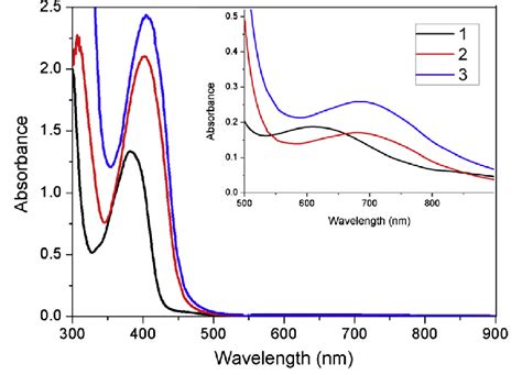 Copper Sulfate Uv Vis Spectrum At Erica Laforge Blog