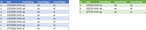 How Can One Collapse Multiple Rows Of Data In Powerquery Without Using
