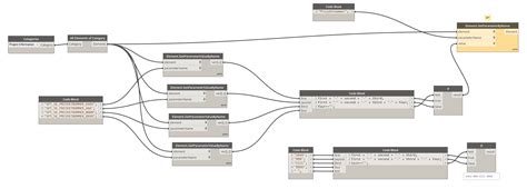 If Parameter Empty Than Revit Dynamo
