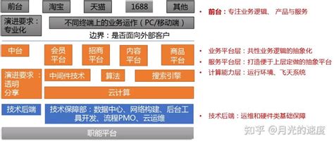 Vuca时代，如何构建柔性组织 知乎