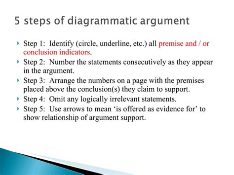 Diagramming Arguments PPT