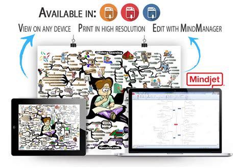 Lifelong Learning Iq Matrix Store