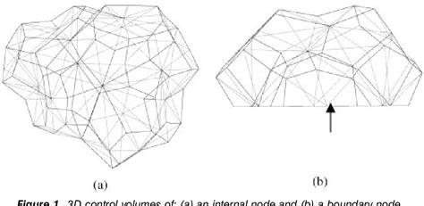 Figure 1 From Numerical Filling Simulation Of Injection Molding Based On 3d Finite Element Model