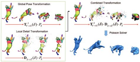 Illustration Of Shape Interpolation Download Scientific Diagram