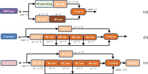 Figure 2 From Improved Yolov7 Based On Small Target Information Extraction For Road Crack