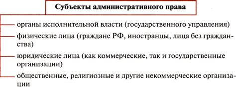 Нормы административного права и их виды критерии классификации